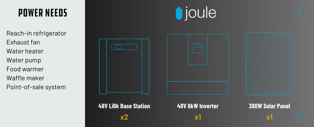Orca Eats: Food Truck Spotlight by Joule Case